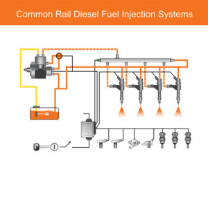 Common-Rail-Diesel - Funktionsweise und Vorteile