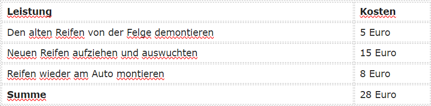 Kosten Fur Reifen Auf Felge Ziehen